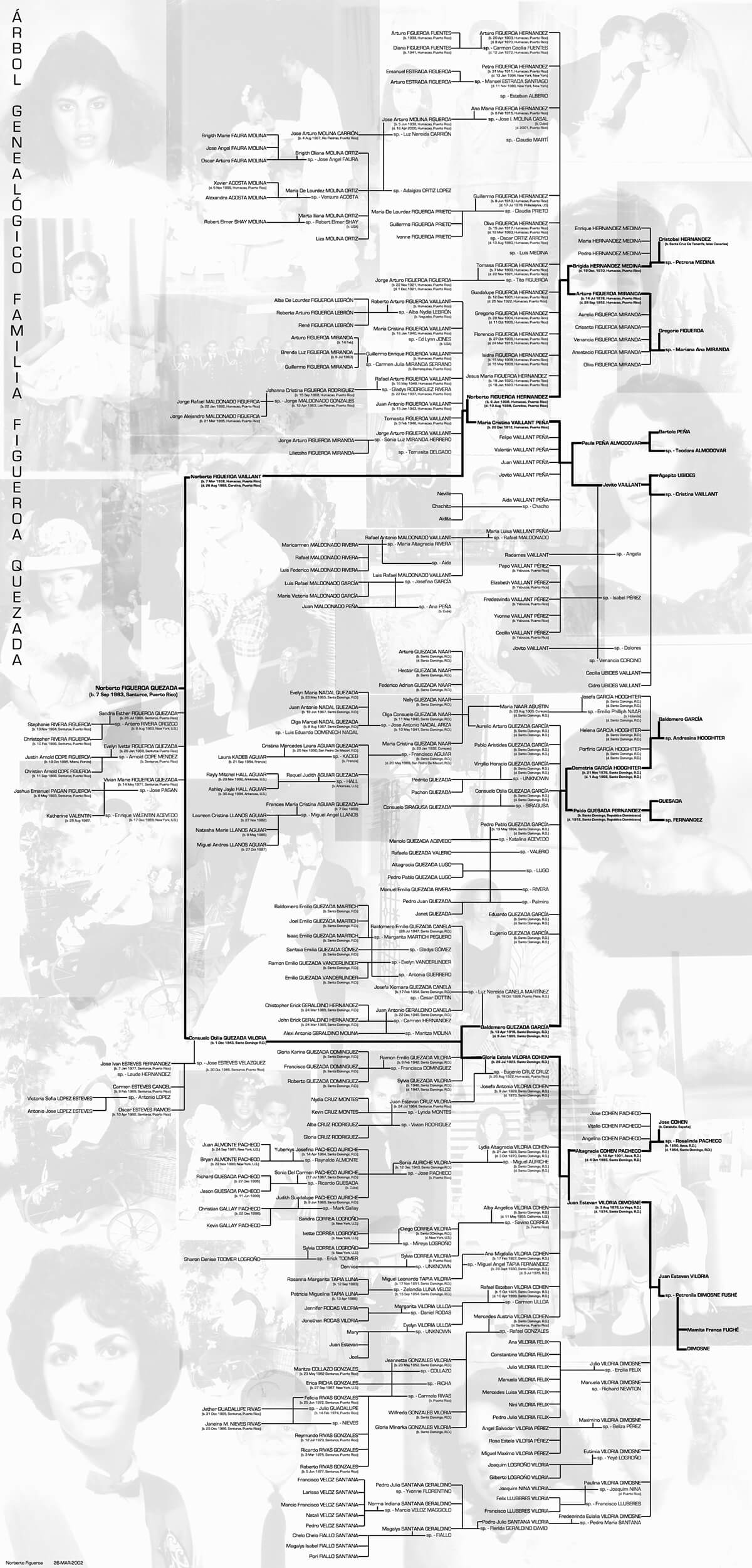 In Search of my Ancestry Around the World